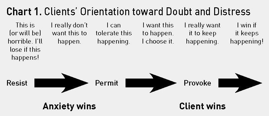 Anxiety-Disorder-Game