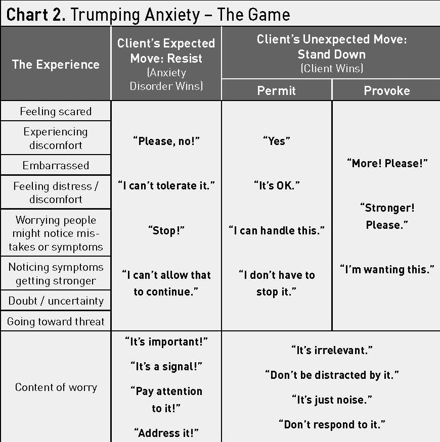 Anxiety-Disorder-Game