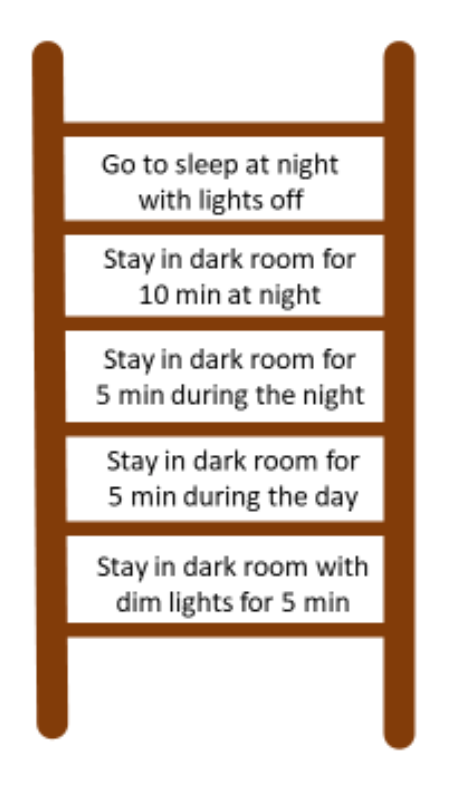 Addressing Common (and Reasonable) Myths About Exposure-Based Therapy ...